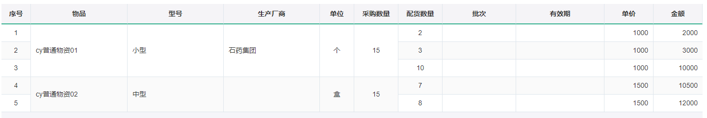 Vue El Table的合并单元格与拆分单元格 Hello芳芳 博客园 