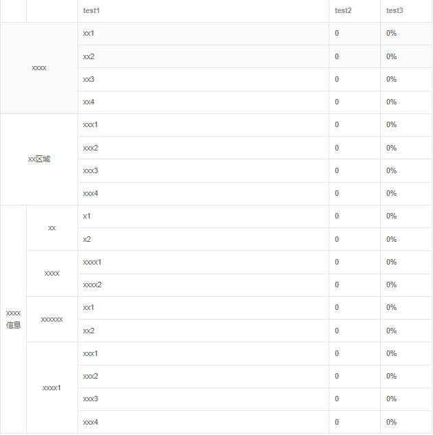 elementUI el-table合并列、行 - Name张三 - 博客园