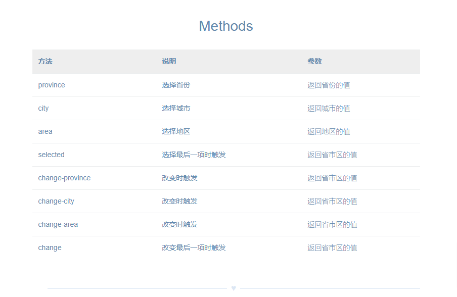 vue中地区选择器 v-distpicker - pwindy - 博客园