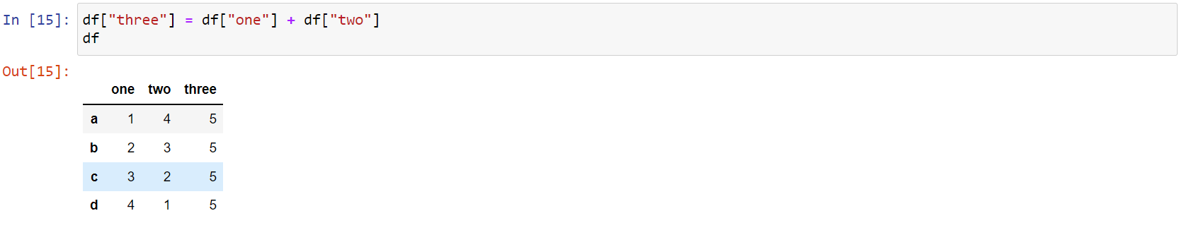 Pandas assign Wang 