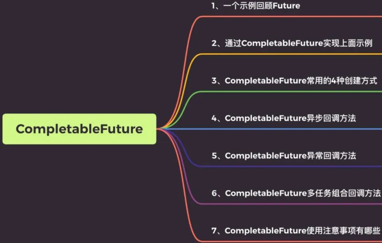 Java8 CompletableFuture - 字节悦动 - 博客园