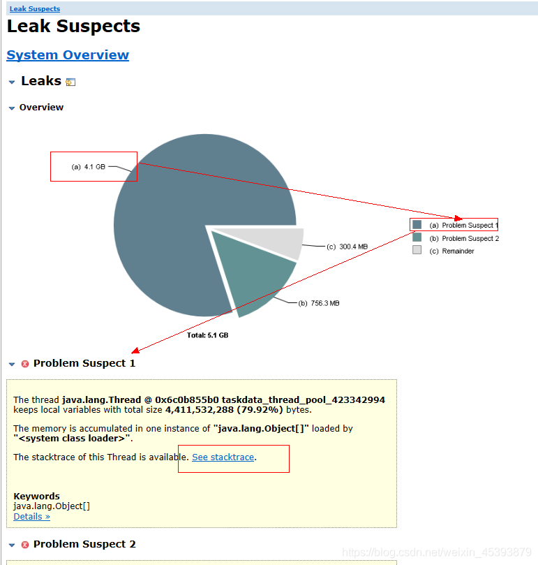 Java内存分析相关工具 - wenxuehai - 博客园