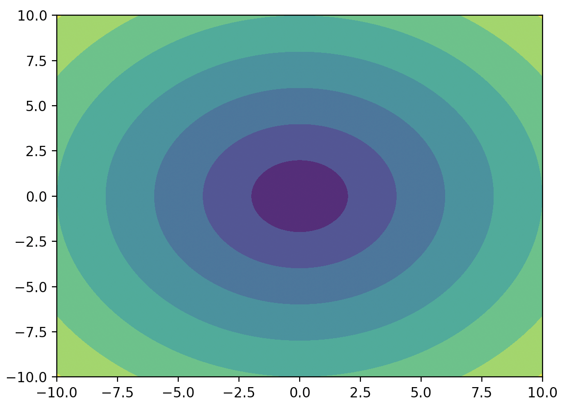 python-Matplotlib - min222 - 博客园
