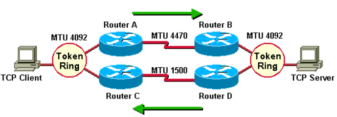 ASR9000 上的 TCP MSS 调整-CSDN博客