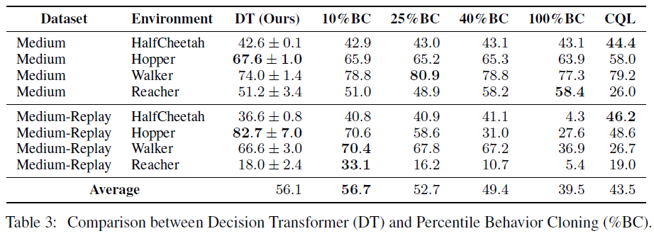 Decision Transformer: Reinforcement Learning via Sequence Modeling - 穷酸 ...