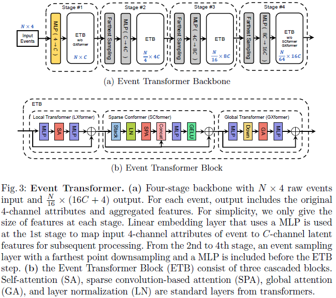 学习笔记：事件数据的处理方式 - 穷酸秀才大草包 - 博客园