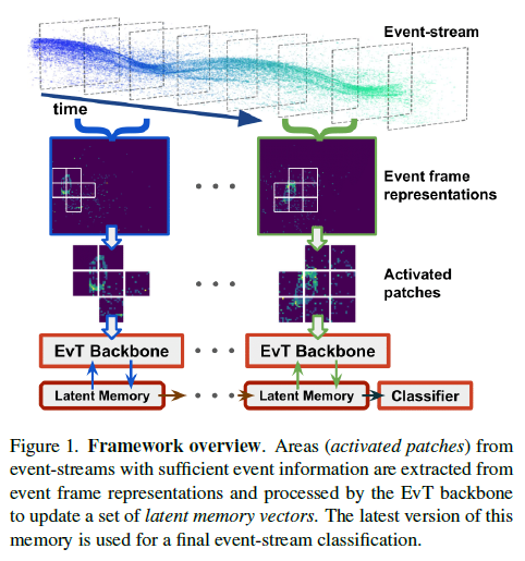 Event Transformer. A sparse-aware solution for efficient event data processing - 穷酸秀才大草包 - 博客园