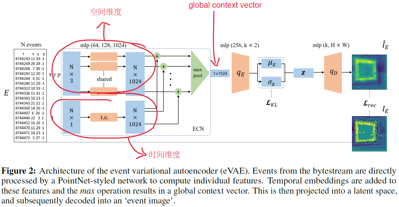学习笔记：事件数据的处理方式 - 穷酸秀才大草包 - 博客园