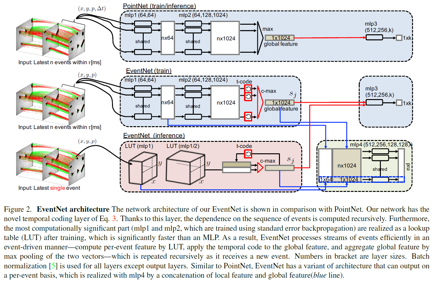 学习笔记：事件数据的处理方式 - 穷酸秀才大草包 - 博客园