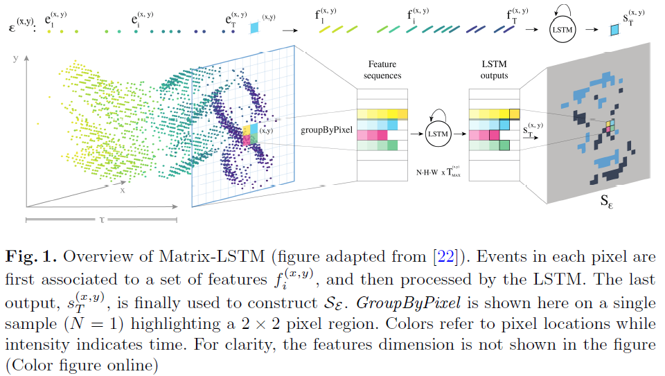 学习笔记：事件数据的处理方式 - 穷酸秀才大草包 - 博客园