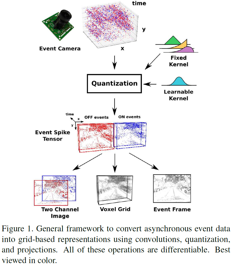 学习笔记：事件数据的处理方式 - 穷酸秀才大草包 - 博客园