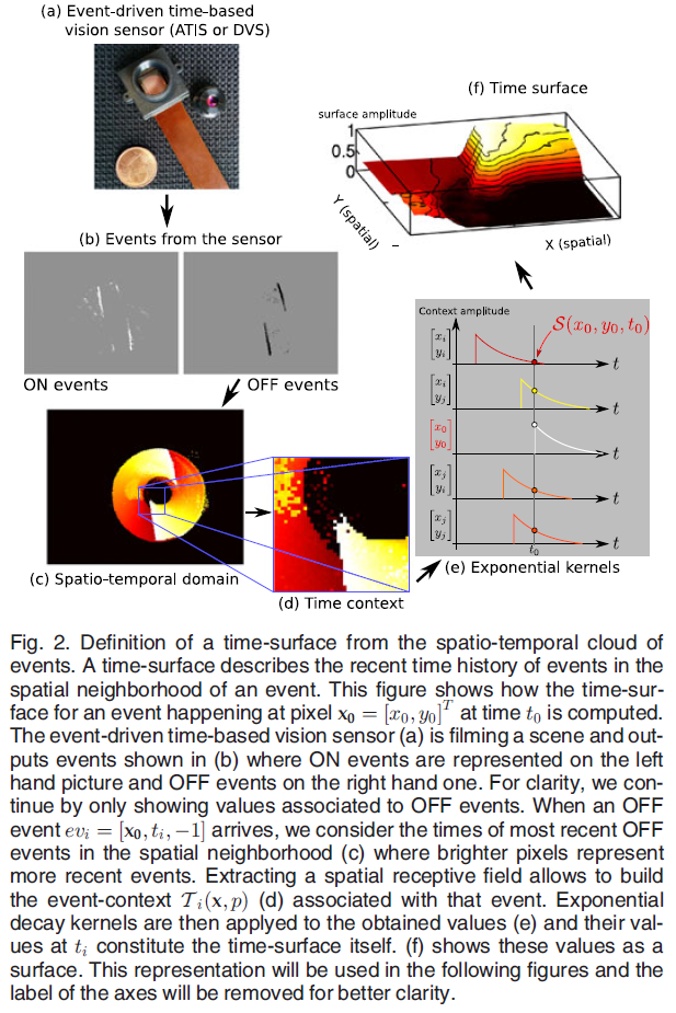 学习笔记：事件数据的处理方式 - 穷酸秀才大草包 - 博客园