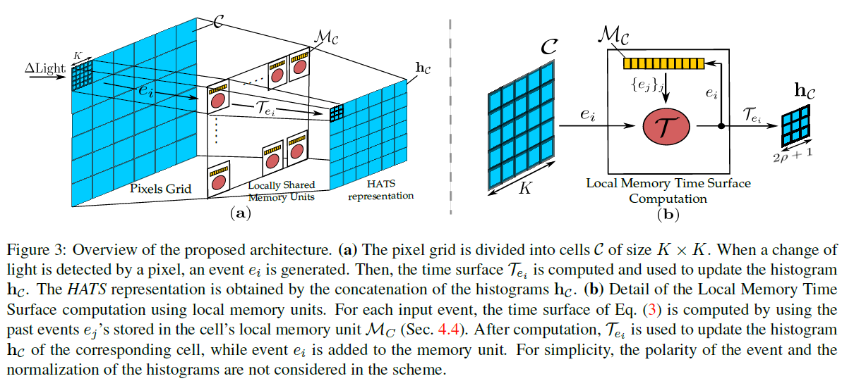 学习笔记：事件数据的处理方式 - 穷酸秀才大草包 - 博客园