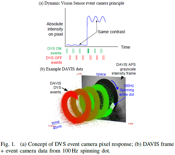 DDD20 End-to-End Event Camera Driving Dataset: Fusing Frames and Events with Deep Learning for ...