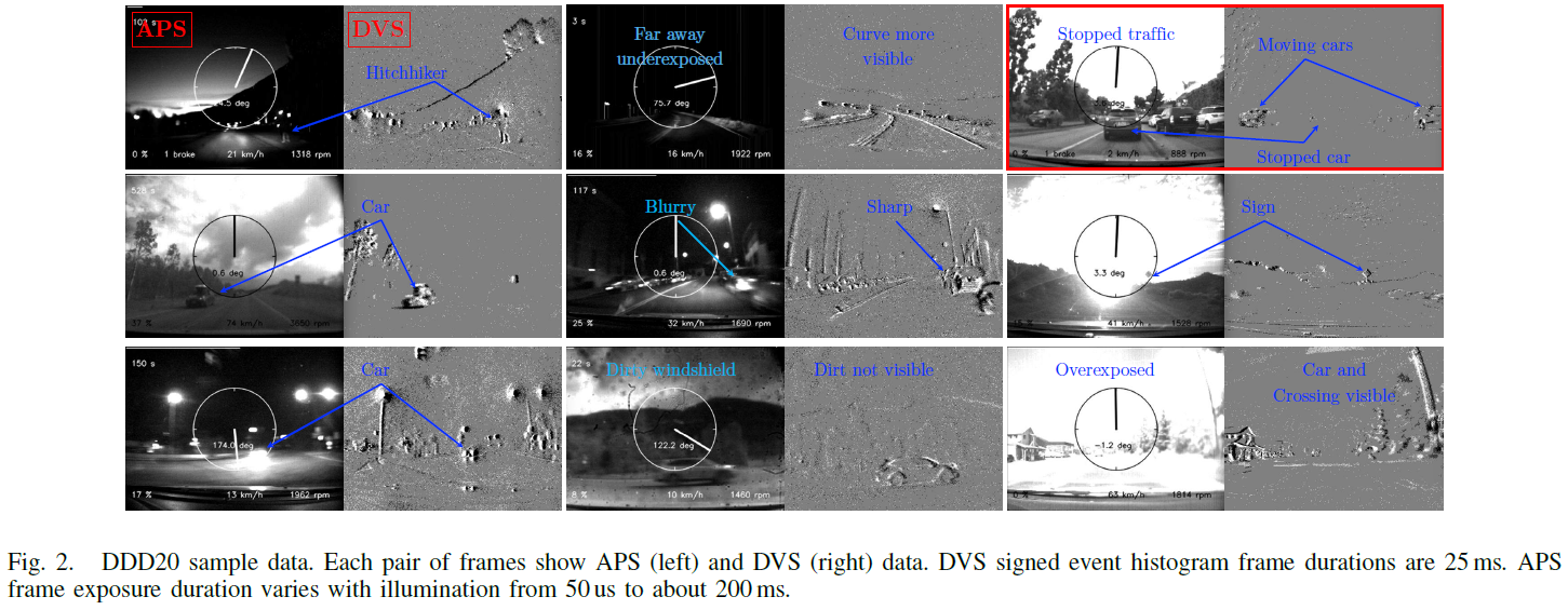 DDD20 End-to-End Event Camera Driving Dataset: Fusing Frames and Events with Deep Learning for ...