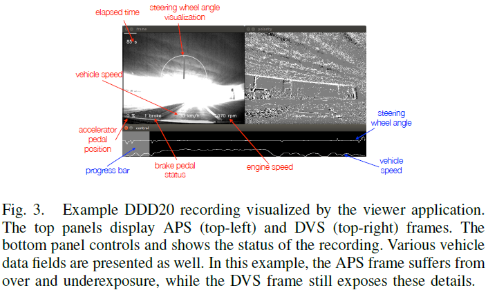 DDD20 End-to-End Event Camera Driving Dataset: Fusing Frames and Events with Deep Learning for ...