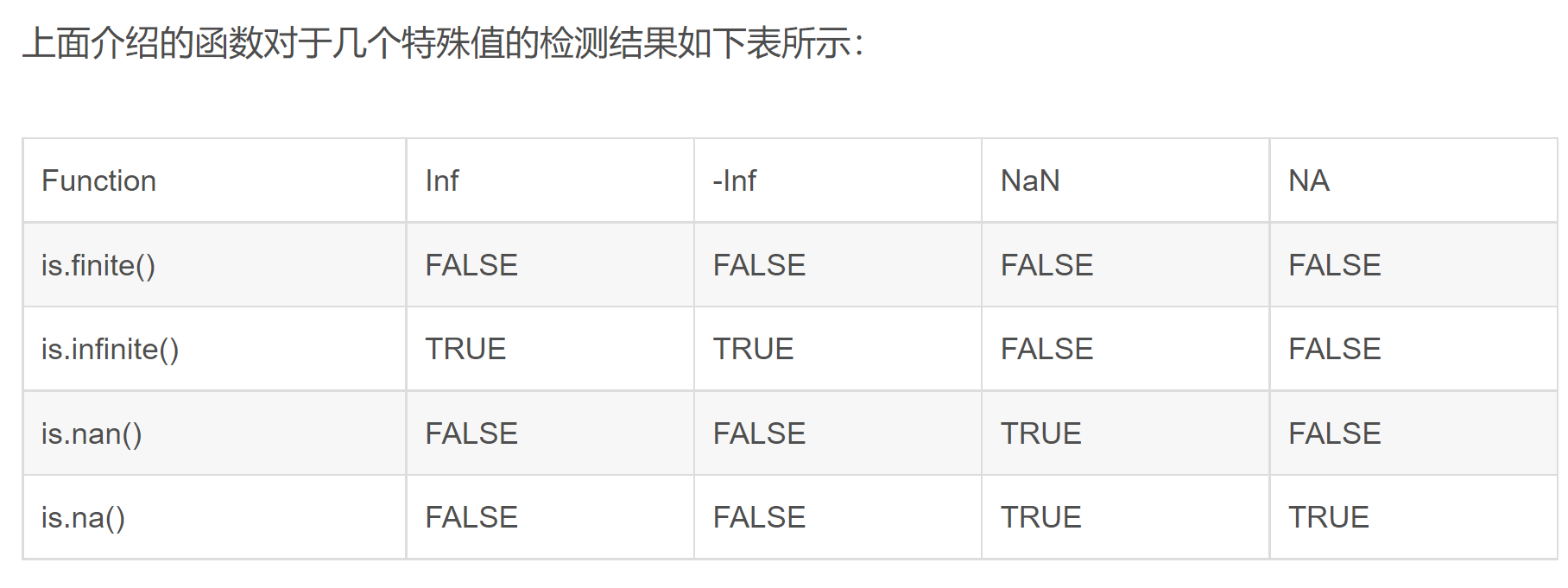 R语言中is.finite、is.infinite、is.nan函数 - 小鲨鱼2018 - 博客园