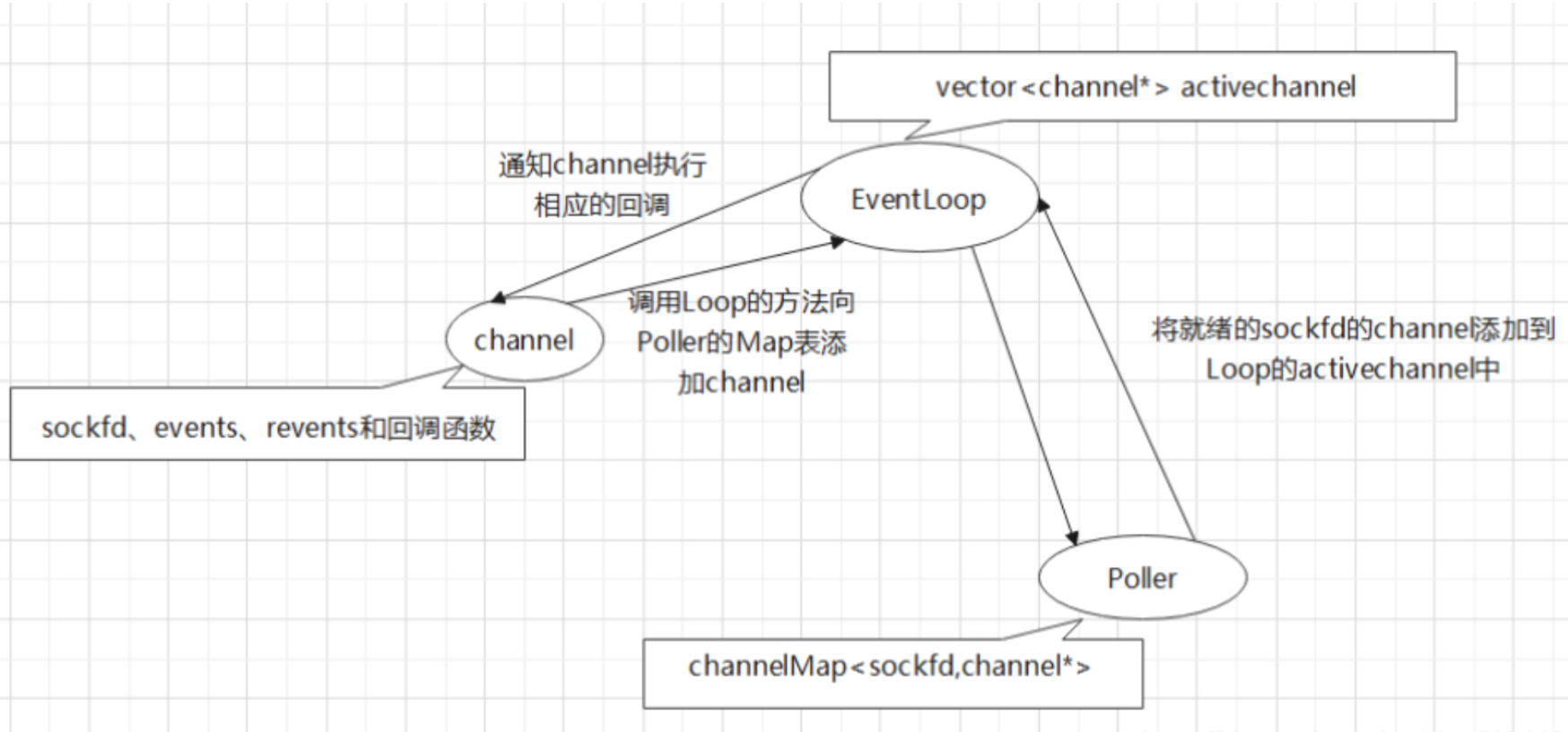 muduo 总结 - MasterBean - 博客园