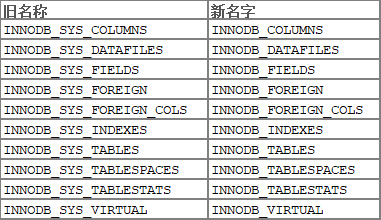 MySQL8.0变更内容整理 - Jaylon - 博客园