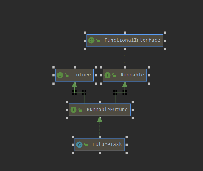 谷歌限流器RateLimiter源码阅读 - bibibao - 博客园