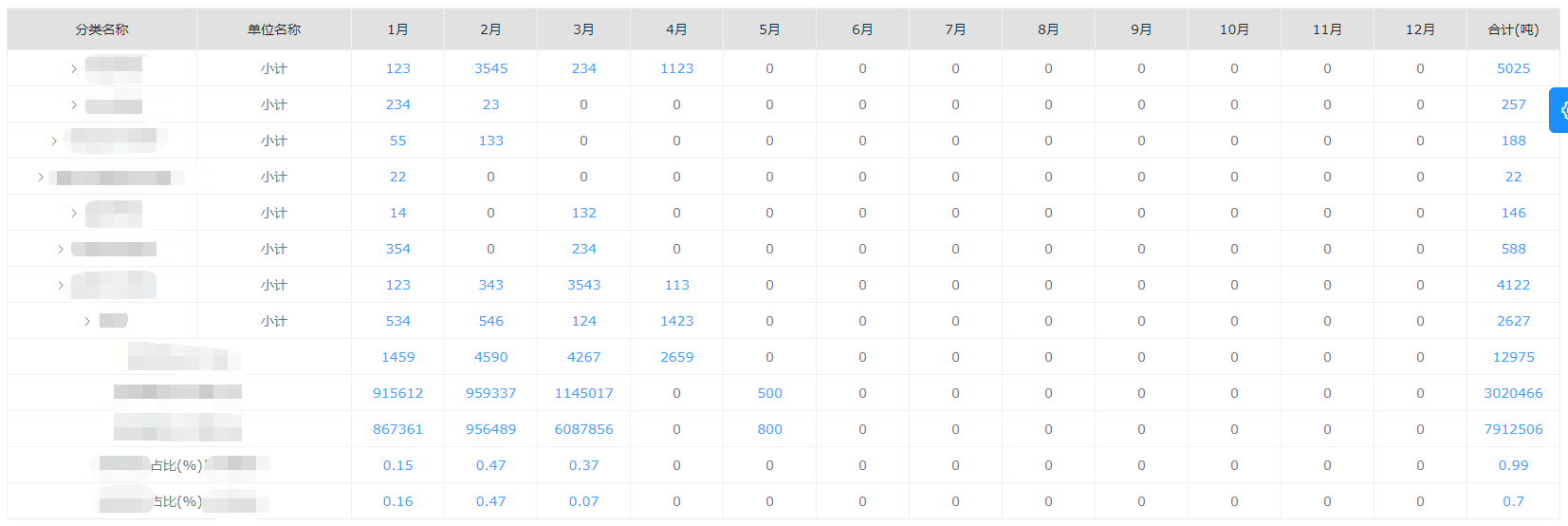 [踩坑记录] el-table的row-class-name标签不生效 - 夏笠 - 博客园