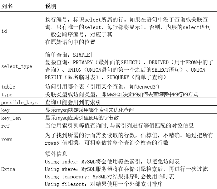 09-mysql中的系统数据库 - 西瓜的春天 - 博客园