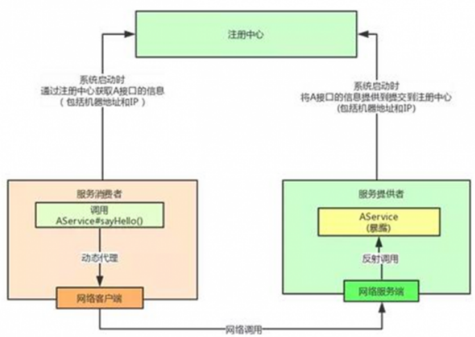 02-网络文件共享服务NFS - 西瓜的春天 - 博客园