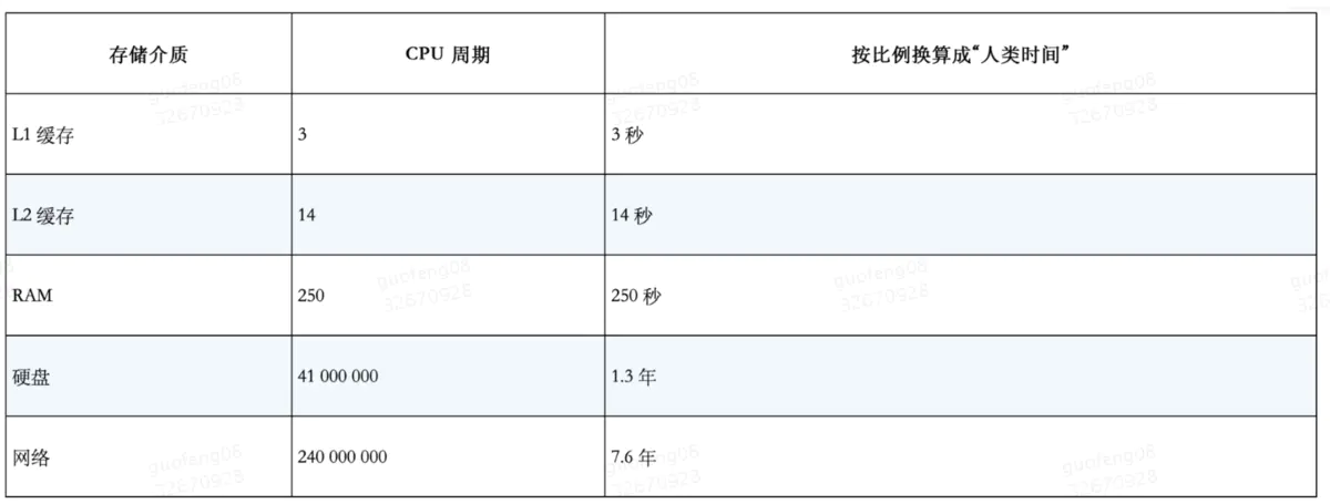 Asyncio测试 钟鼎山林 博客园 