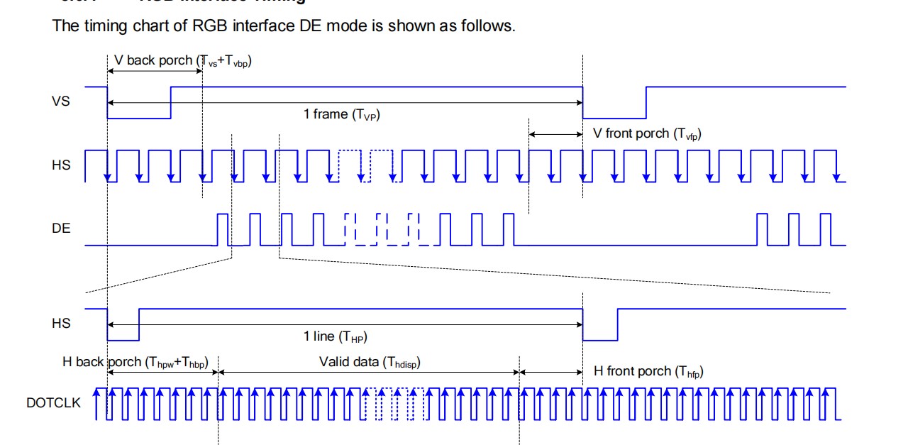 SSD201适配ST7701S 3线SPI+RGB小屏 - Tankiii - 博客园