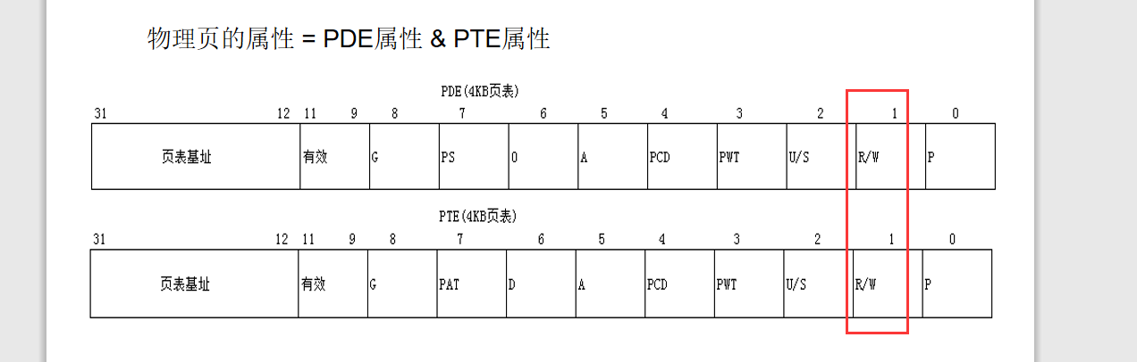 PDE_PTE和PDE_PTE属性（P位和R/W位） - zpchcbd - 博客园
