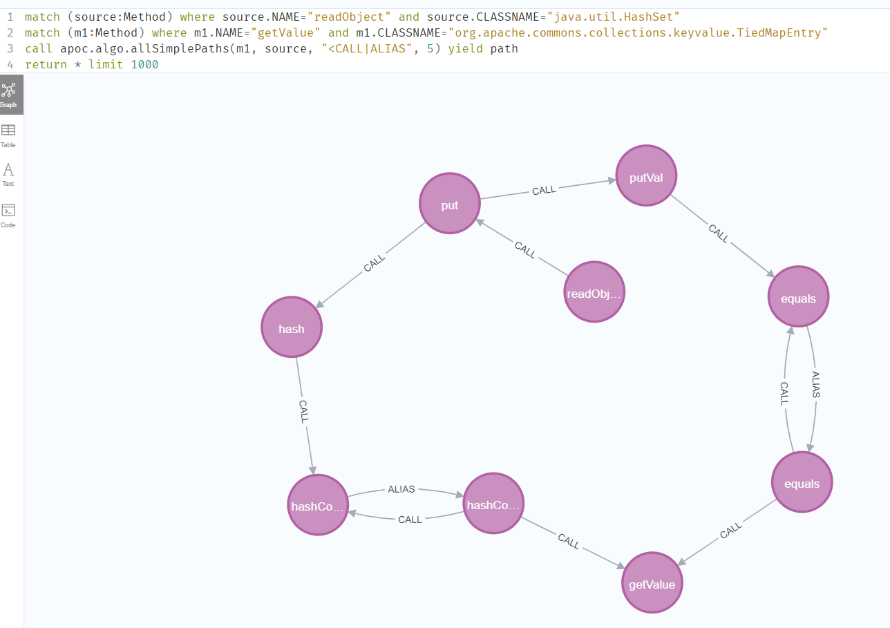 Java Commons Collections 6 调用链 - zpchcbd - 博客园