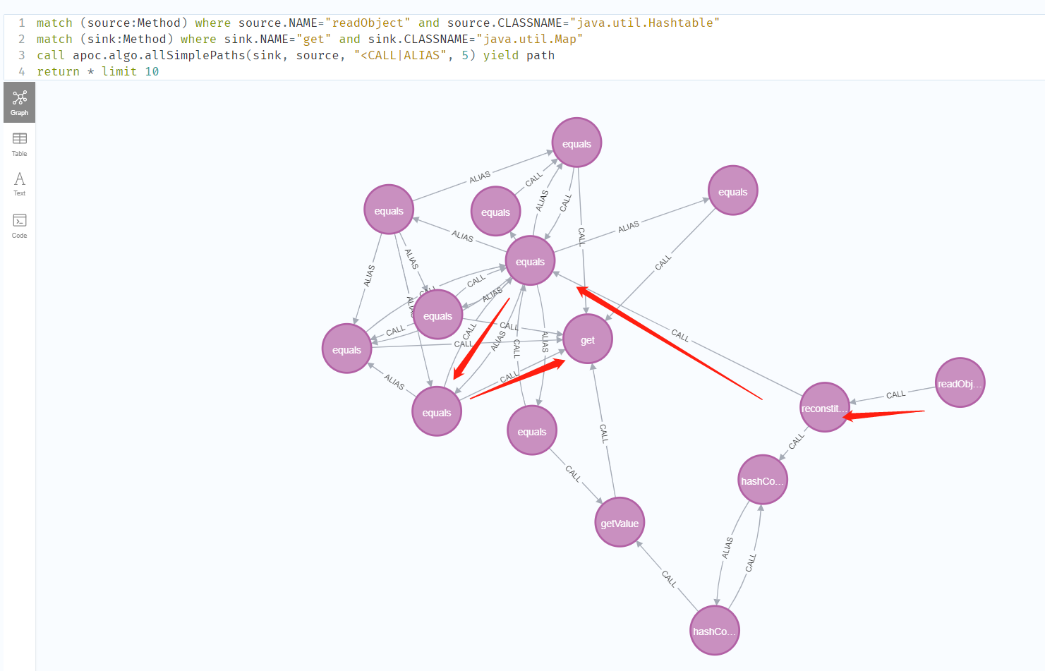 Java Commons Collections 7 调用链 - zpchcbd - 博客园