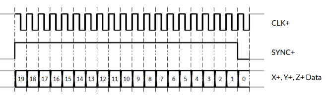 XY2-100振镜控制协议 - XYMOTION - 博客园