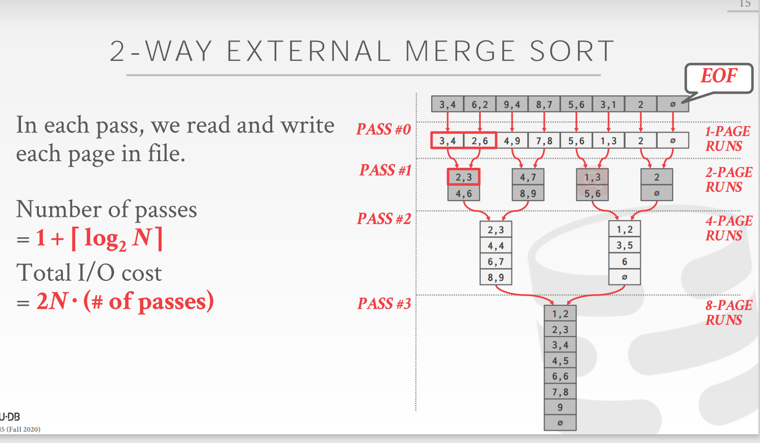 CMU15445 Lecture 10 Sorting + Aggregations - 抿了抿嘴丶 - 博客园