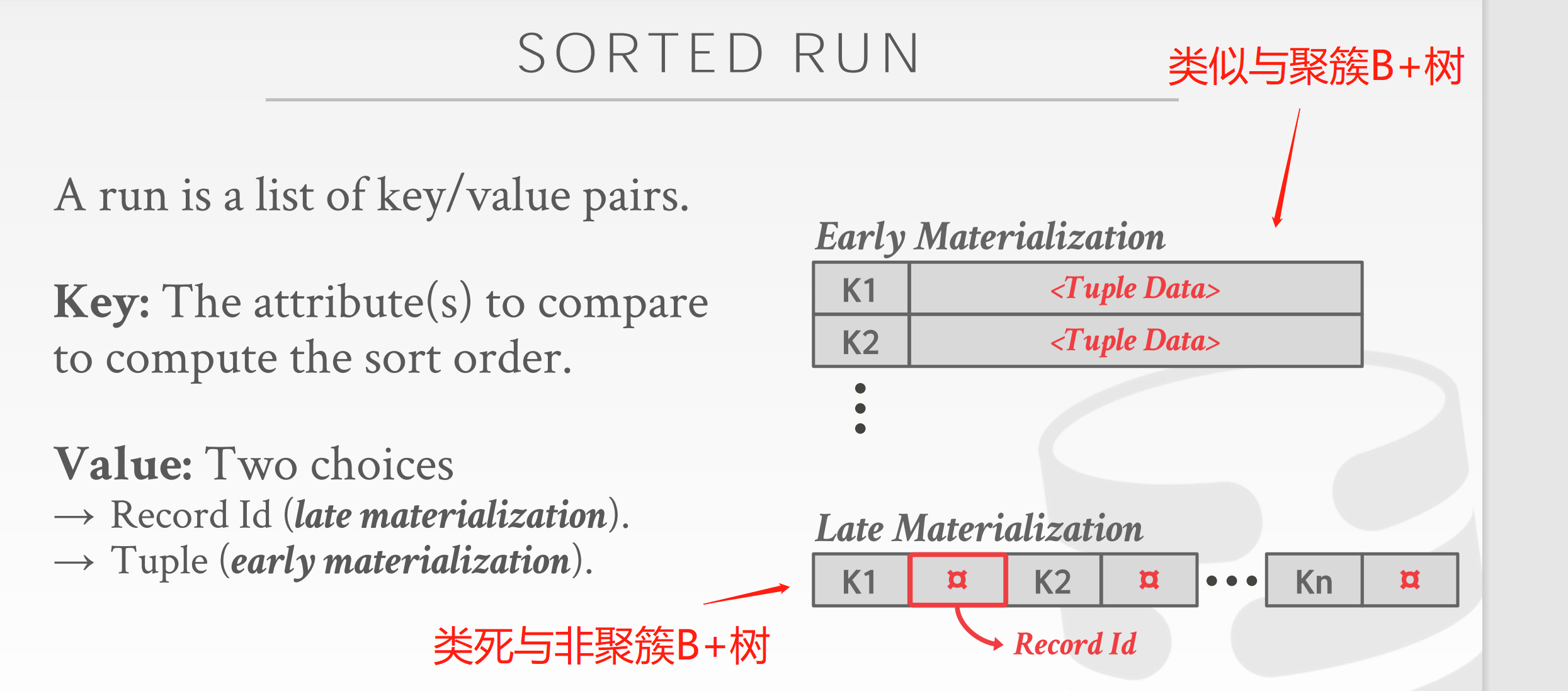 CMU15445 Lecture 10 Sorting + Aggregations - 抿了抿嘴丶 - 博客园