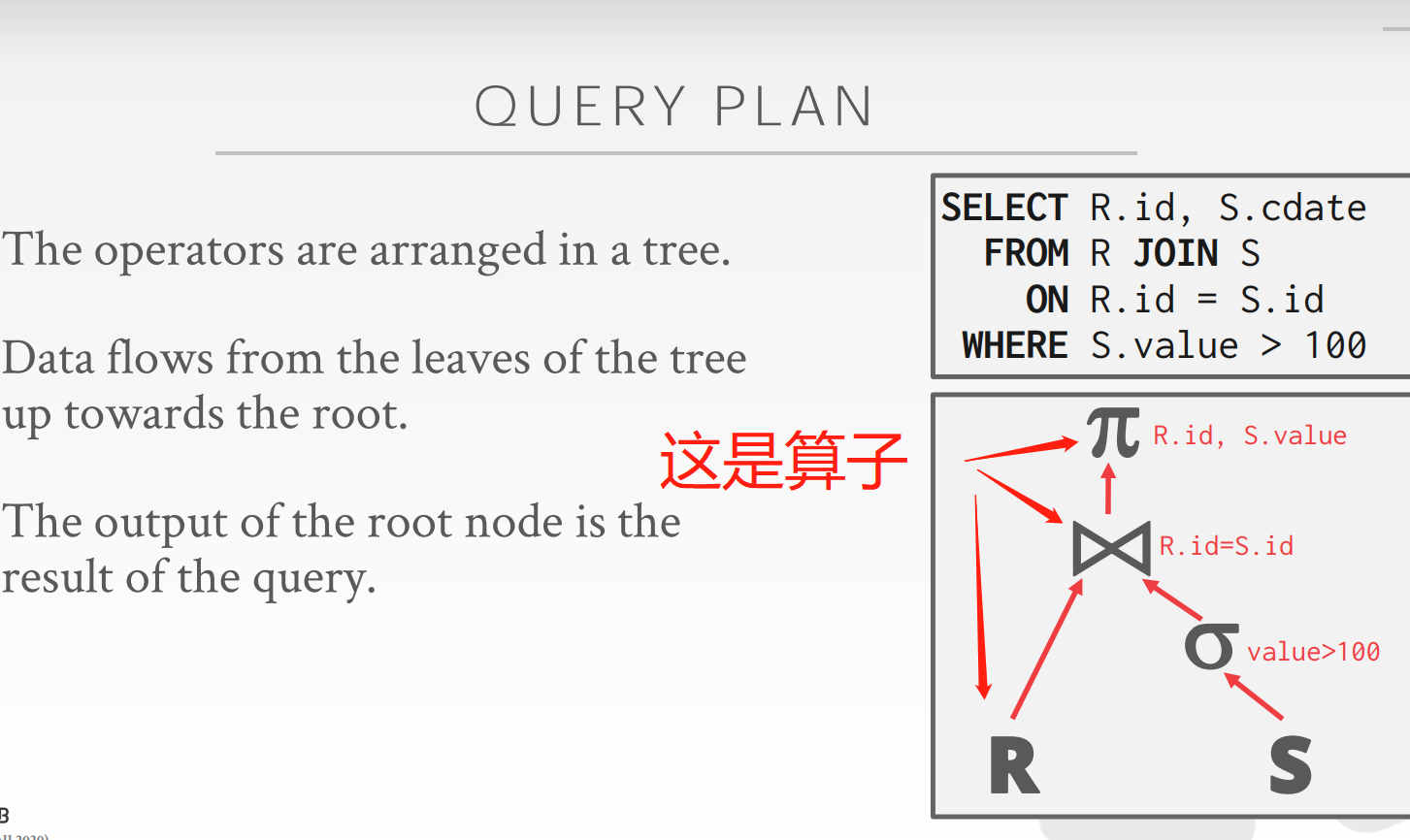 CMU15445 Lecture 12 & 13 Query Execution - 抿了抿嘴丶 - 博客园