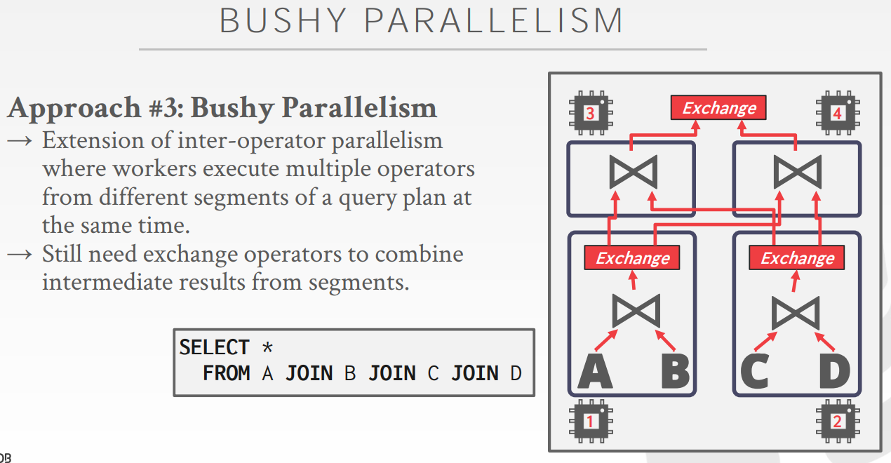 CMU15445 Lecture 12 & 13 Query Execution - 抿了抿嘴丶 - 博客园