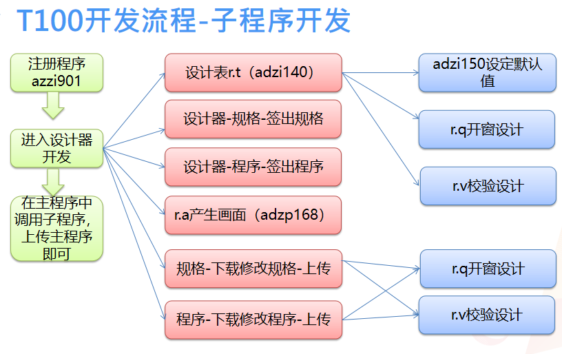 03_T100 基础架构、命名原则、T00设计器使用 - 滔天蟹 - 博客园