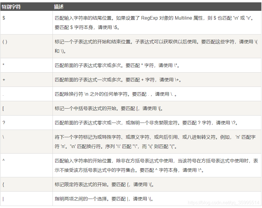 Java正则表达式 Pattern 类的用法 - 滔天蟹 - 博客园
