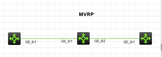 交换机 MVRP配置 - AuriGe - 博客园