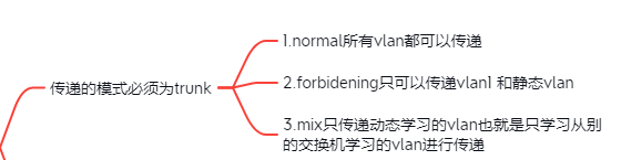 交换机 MVRP配置 - AuriGe - 博客园