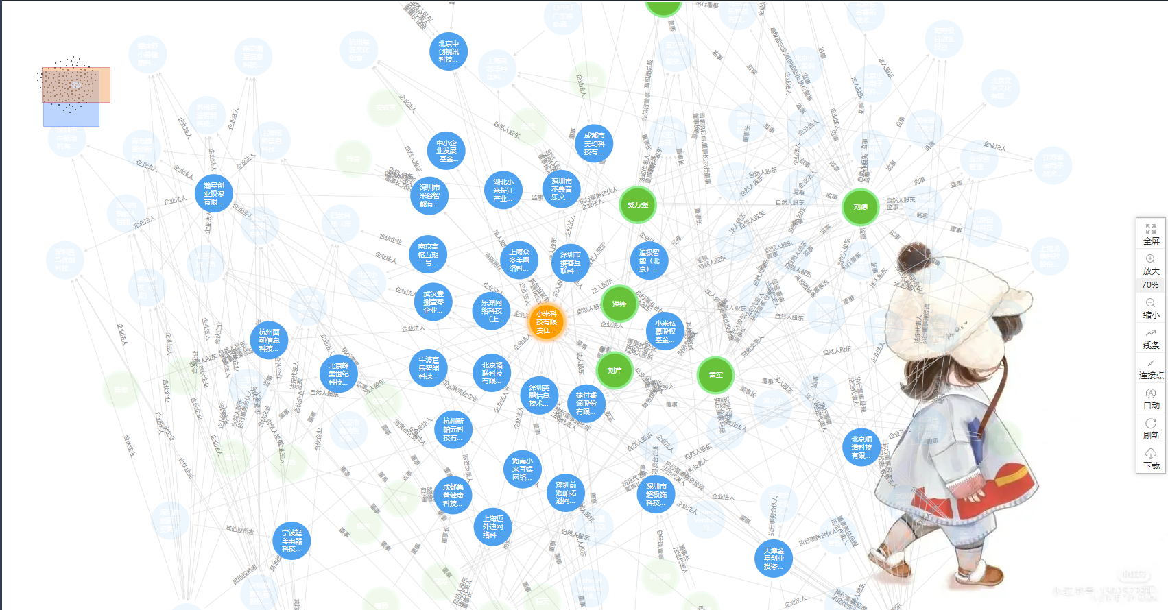 使用relation-graph实现企业关系图谱 - zaijinyang - 博客园