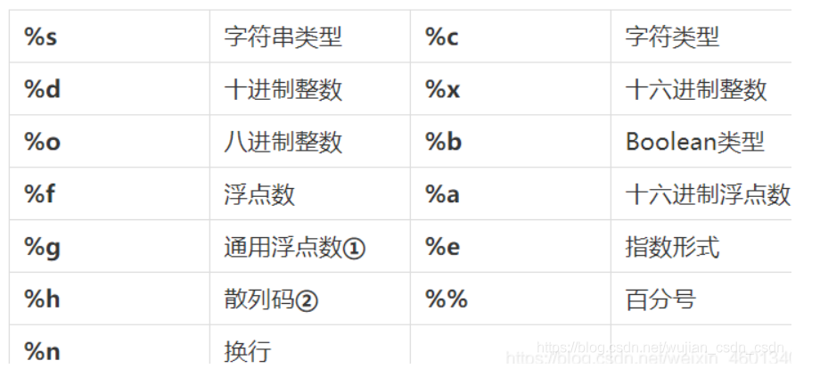 String.format()使用 - Sherlock先生 - 博客园