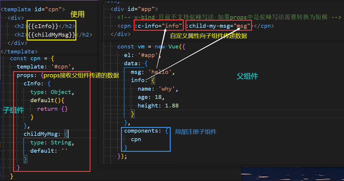 Vue中父子组件之间的通信 Jxweber 博客园 