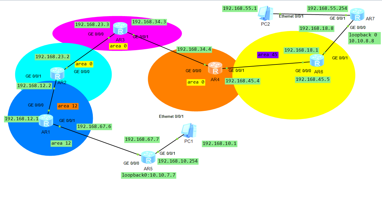 网络安全工程(实验18)配置nssa区域 - Stary_tx - 博客园