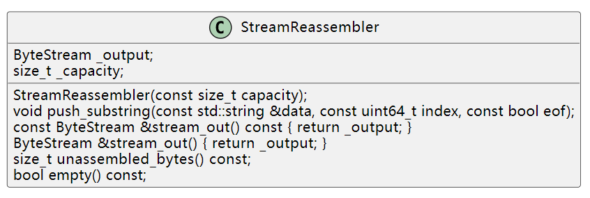 【CS144】Spongeの类图分析（lab0~lab4） - PinganT - 博客园
