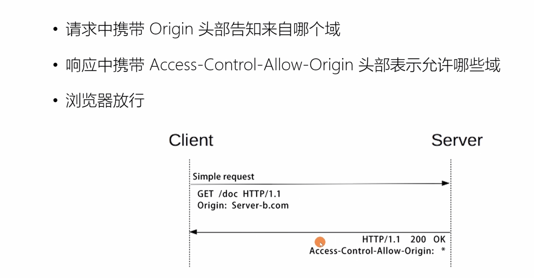 计算机网络 Web协议详解与抓包实践 通过cors实现跨域访问 Deadright 博客园 