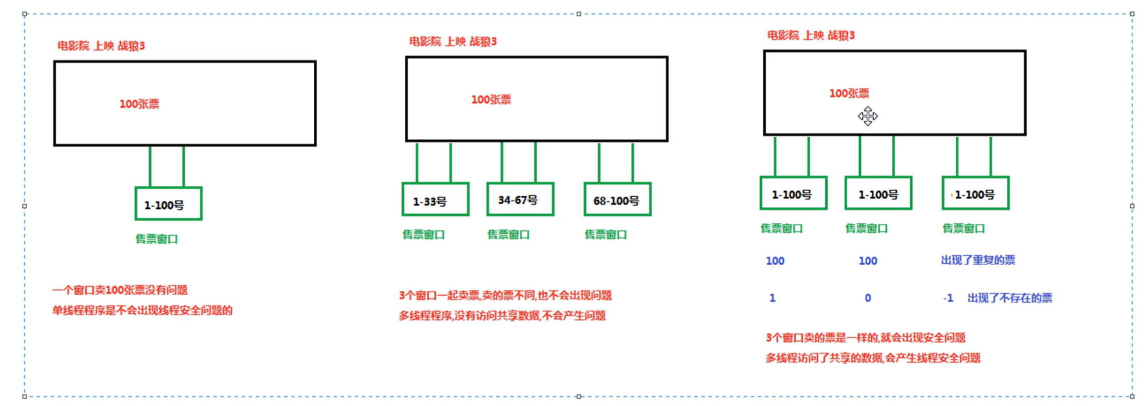 Java——线程同步机制——线程安全问题的概述 小白龙白龙马 博客园