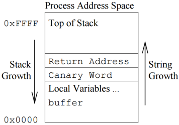Stack Canary - MageFrank - 博客园