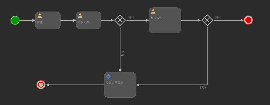 springboot整合flowable工作流初体验 - threadThread - 博客园